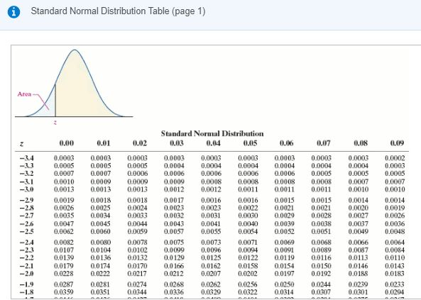 Solved Compute the critical value a/2 that corresponds to a | Chegg.com