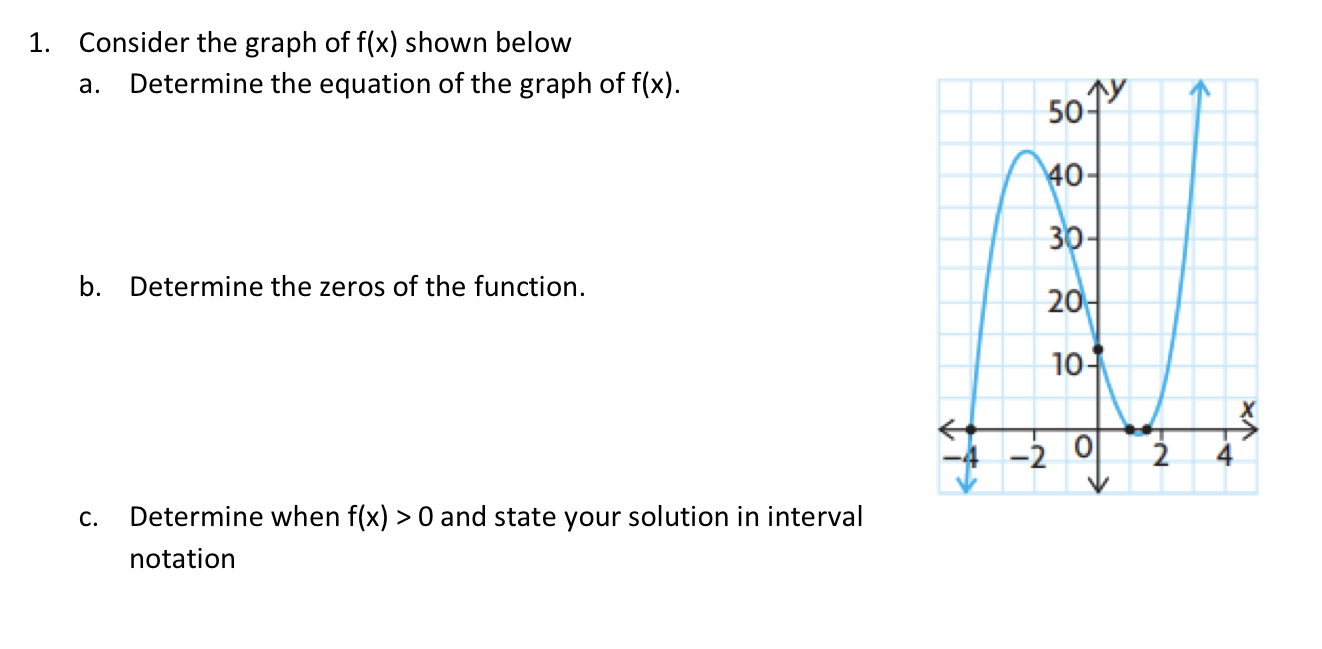 Solved 1.Consider the graph of f(x) shown belowa)Determine | Chegg.com