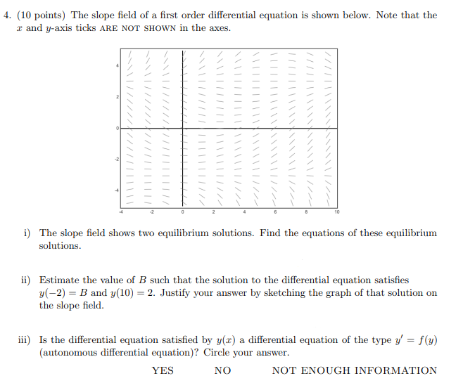 Solved 4. (10 points) The slope field of a first order | Chegg.com