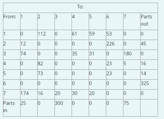 Solved A GT cell will machine the components for a family of | Chegg.com