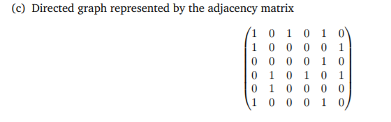 Solved (a) Undirected graph represented by the adjacency | Chegg.com