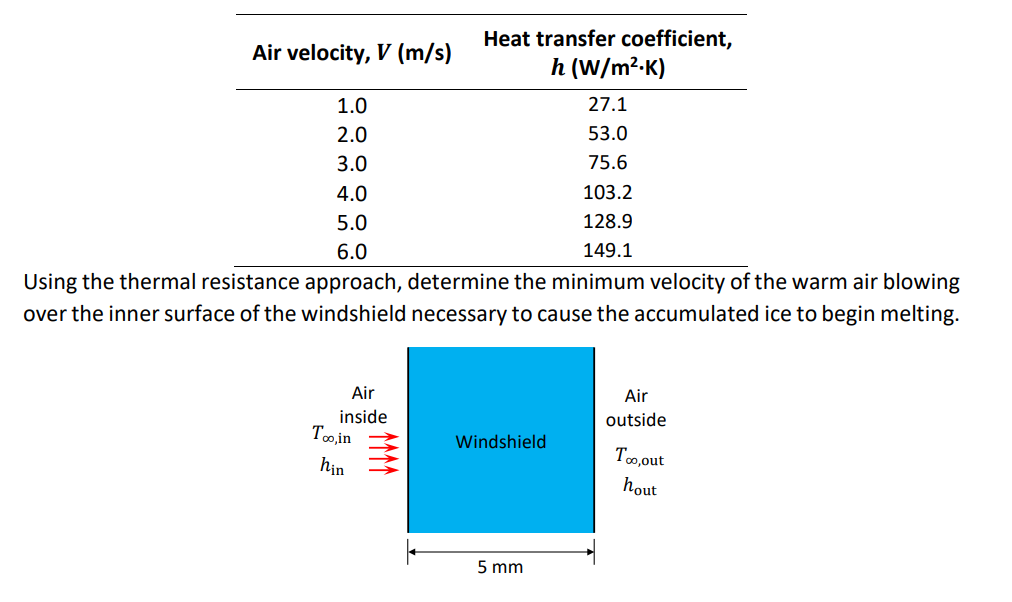 Solved THERMODYNAMICS AND HEAT TRANSFER Question 1: | Chegg.com