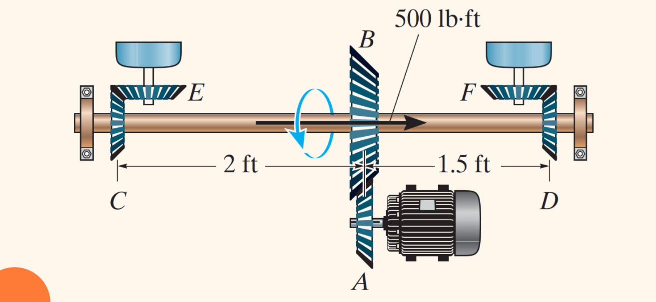 Solved Mechanics of Materials Problem: Motor A develops a | Chegg.com