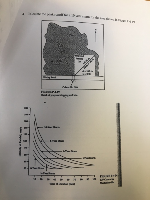 Solved Calculate the peak runoff for a 10 year storm for the | Chegg.com