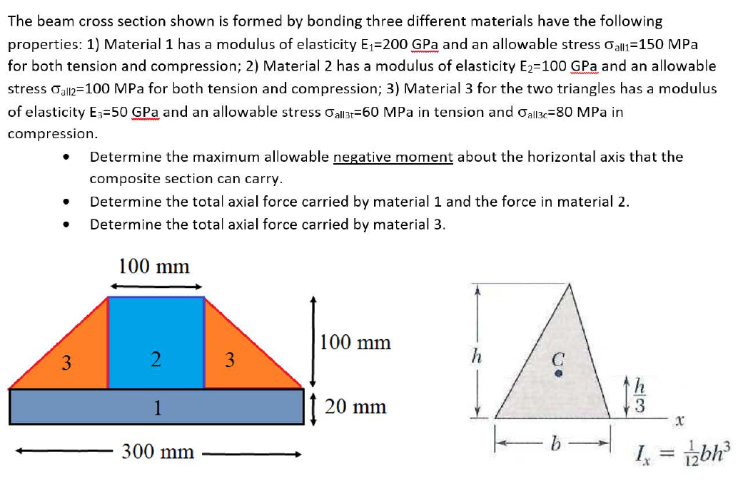 Solved The beam cross section shown is formed by bonding | Chegg.com