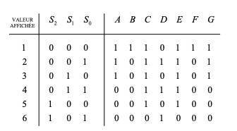what are the equations for all the letters (logic | Chegg.com