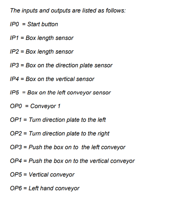 Solved Draw a Ladder diagram and explain the process for the | Chegg.com