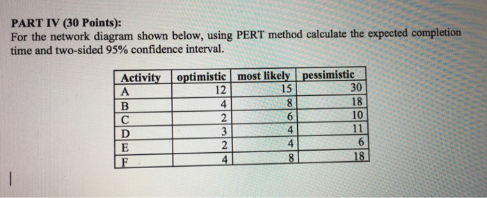 Solved Using PERT method, calculate the expected completion | Chegg.com