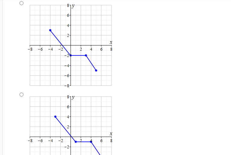 Solved Use the given graph to select the correct graphs of | Chegg.com