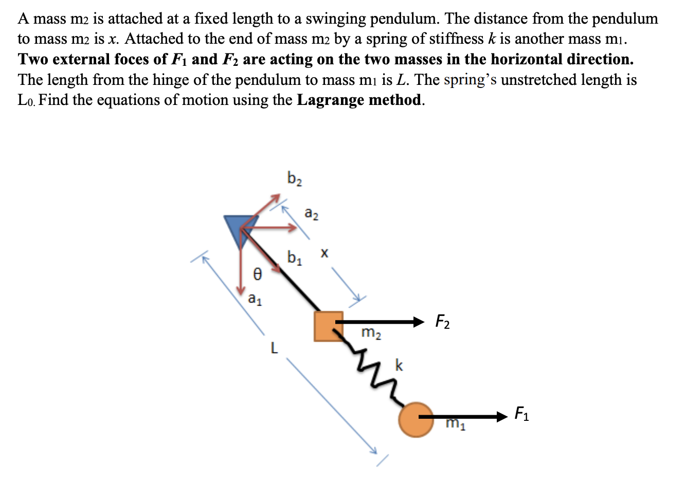 Solved A mass m2 is attached at a fixed length to a swinging | Chegg.com