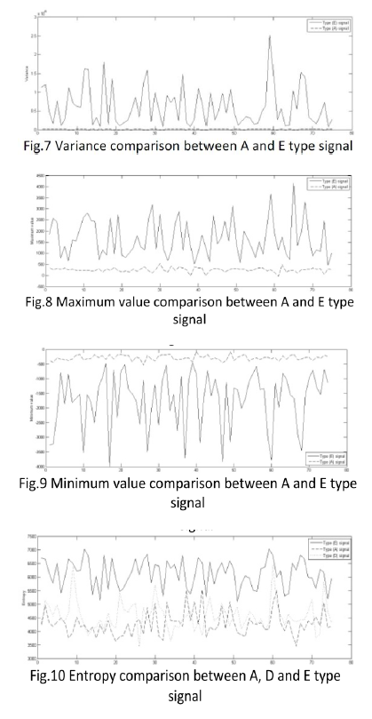 Feature extraction using wavelet matlab code - battlegasw