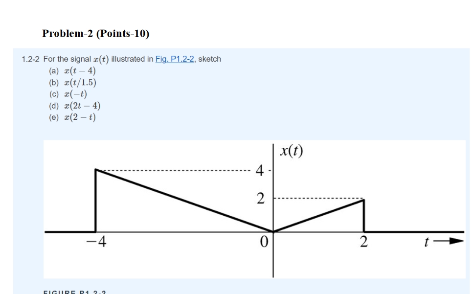 Solved Problem-2 (Points-10)1.2-2 ﻿For the signal x(t) | Chegg.com