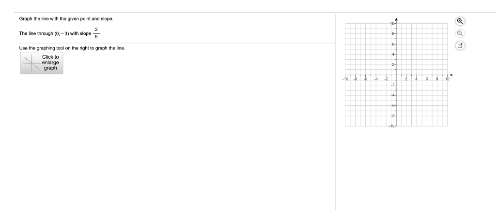 Solved Graph the line with the given point and slope. 2 The | Chegg.com