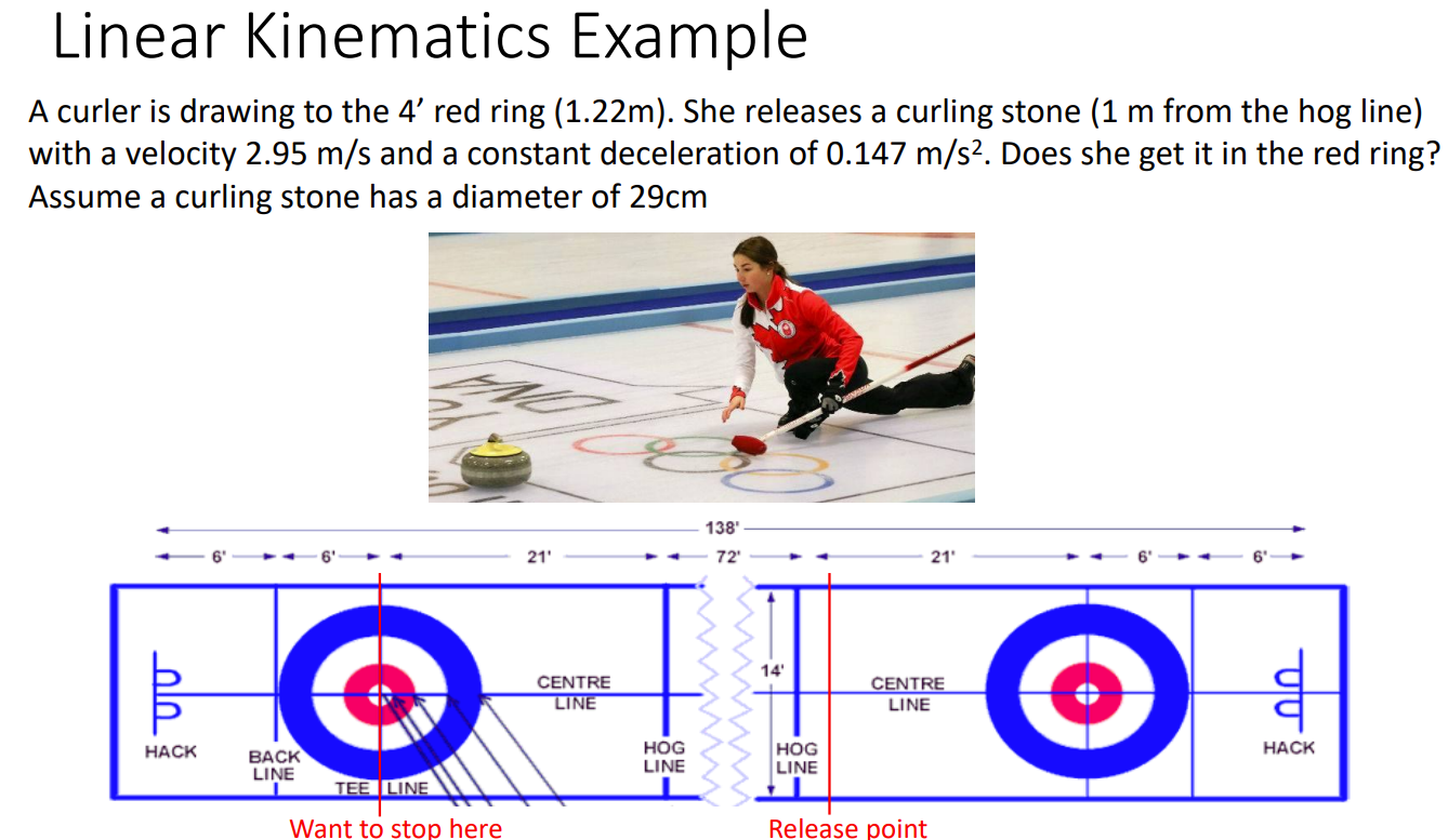 Solved A curler is drawing to the 4′ red ring (1.22 m). She | Chegg.com