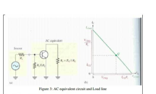 Solved Coquivalom Source he of ih Figure 3: AC equivalent | Chegg.com