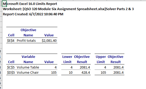 Solved Microsoft Excel 16.0 Sensitivity Report Worksheet: | Chegg.com