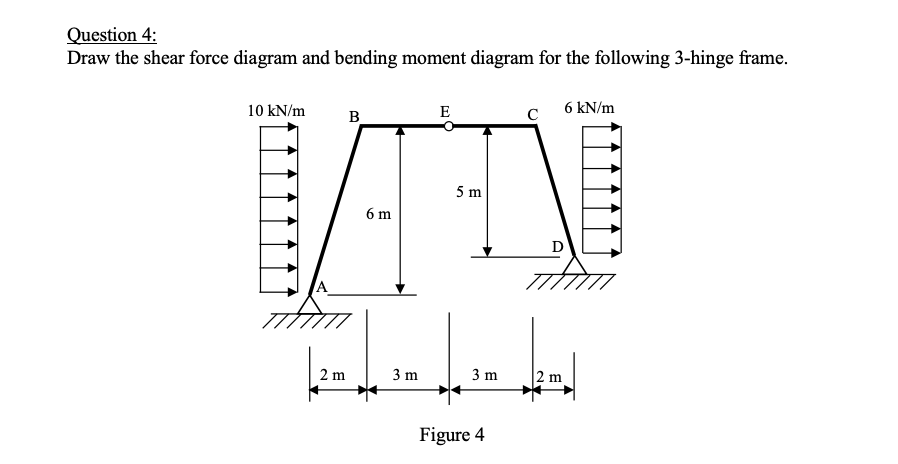 Solved Question 4: Draw the shear force diagram and bending | Chegg.com