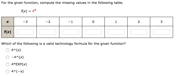 Solved For the given function, compute the missing values in | Chegg.com