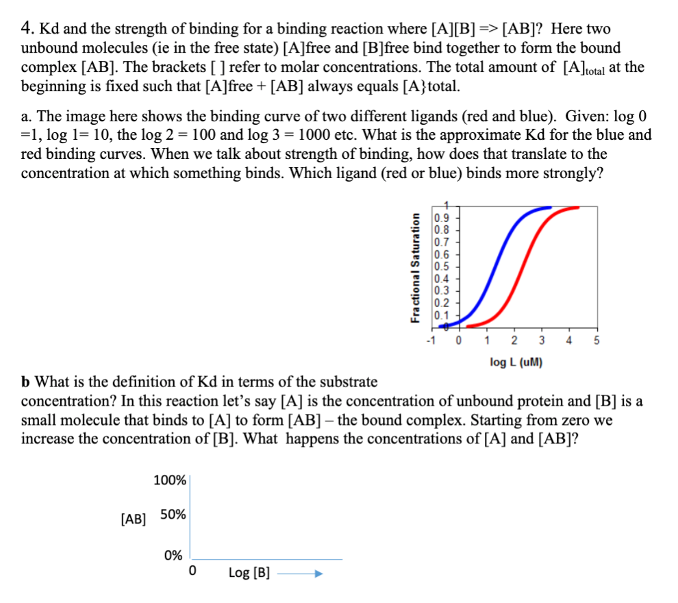 Solved 4. Kd and the strength of binding for a binding | Chegg.com