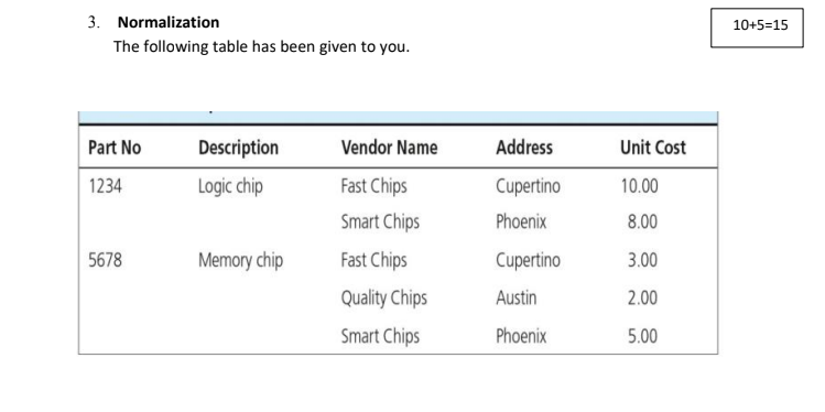 Solved Represent this form in UNF. Convert your UNF to first | Chegg.com