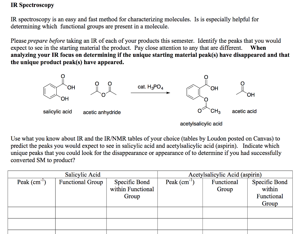 Solved IR Spectroscopy IR spectroscopy is an easy and fast | Chegg.com