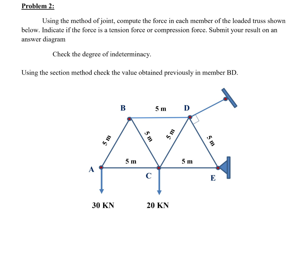 Solved Problem 2: Using the method of joint, compute the | Chegg.com