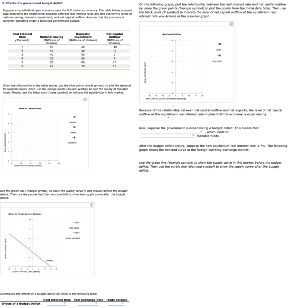 Solved 3. Effects of a government budget deficit On the | Chegg.com