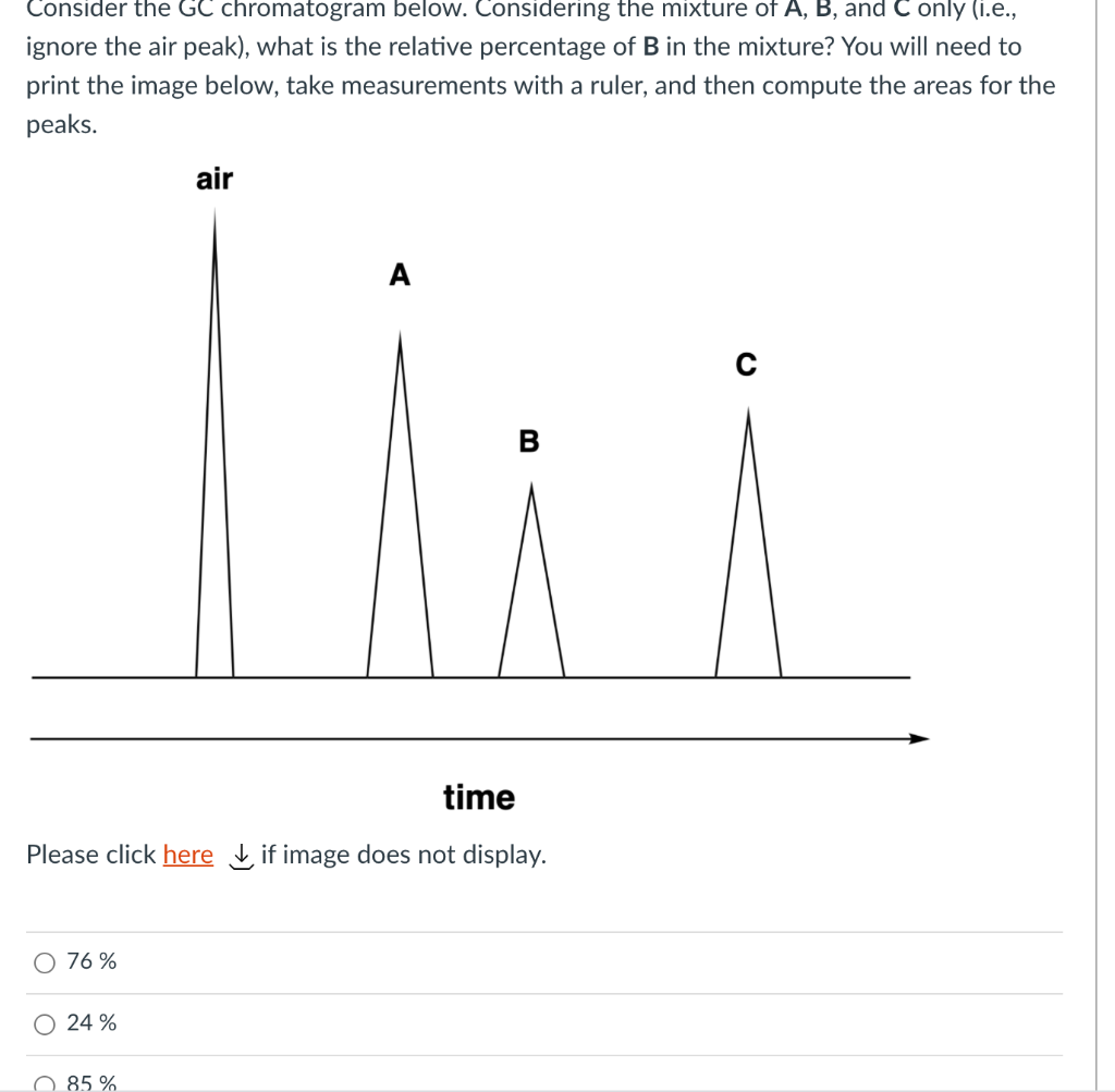 Solved Consider the GC chromatogram below. Considering the | Chegg.com