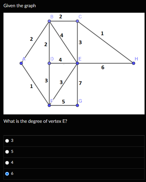 Vertex Graph
