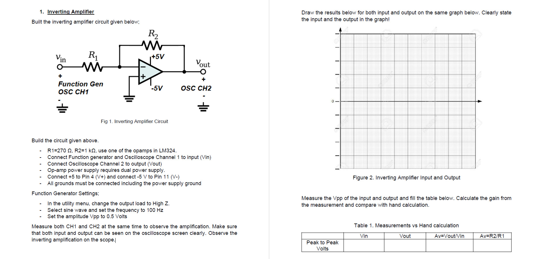 Solved 1. Inverting Amplifier Built the inverting amplifier | Chegg.com