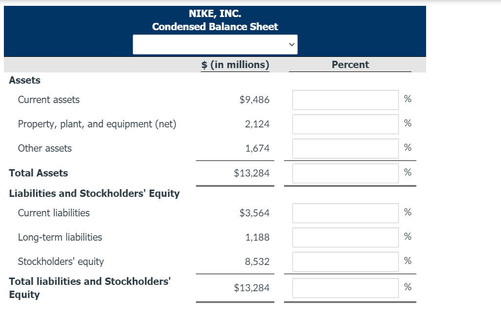 Solved Suppose the comparative balance sheets of Nike, Inc. | Chegg.com