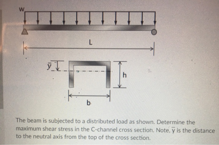 Solved 江- The beam is subjected to a distributed load as | Chegg.com