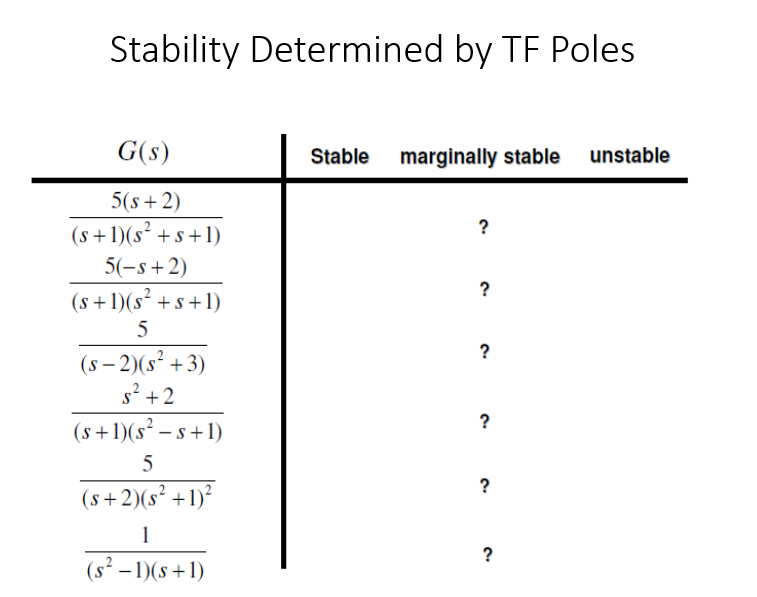 Solved Please tell if the following systems are stable, | Chegg.com