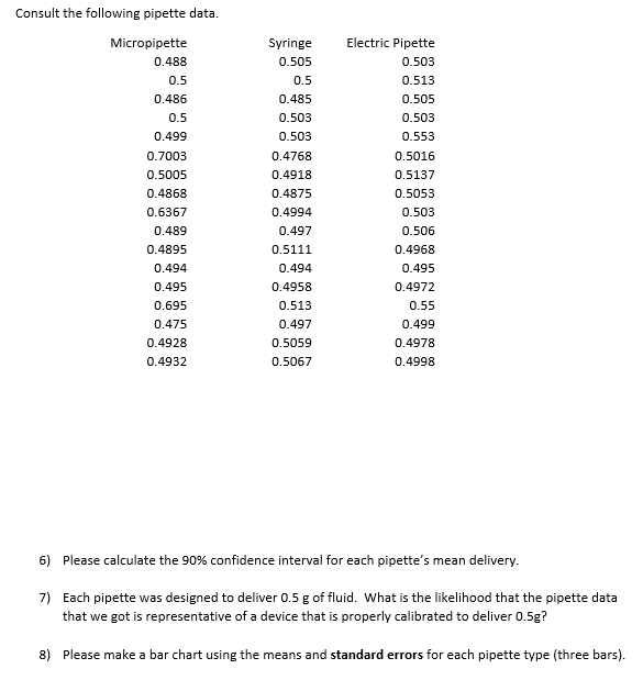 Consult the following pipette data. 6) Please | Chegg.com