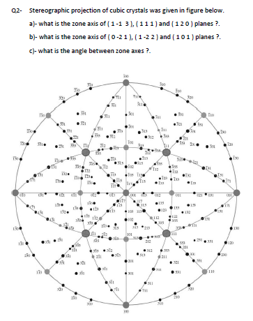 Solved Q2- Stereographic projection of cubic crystals was | Chegg.com