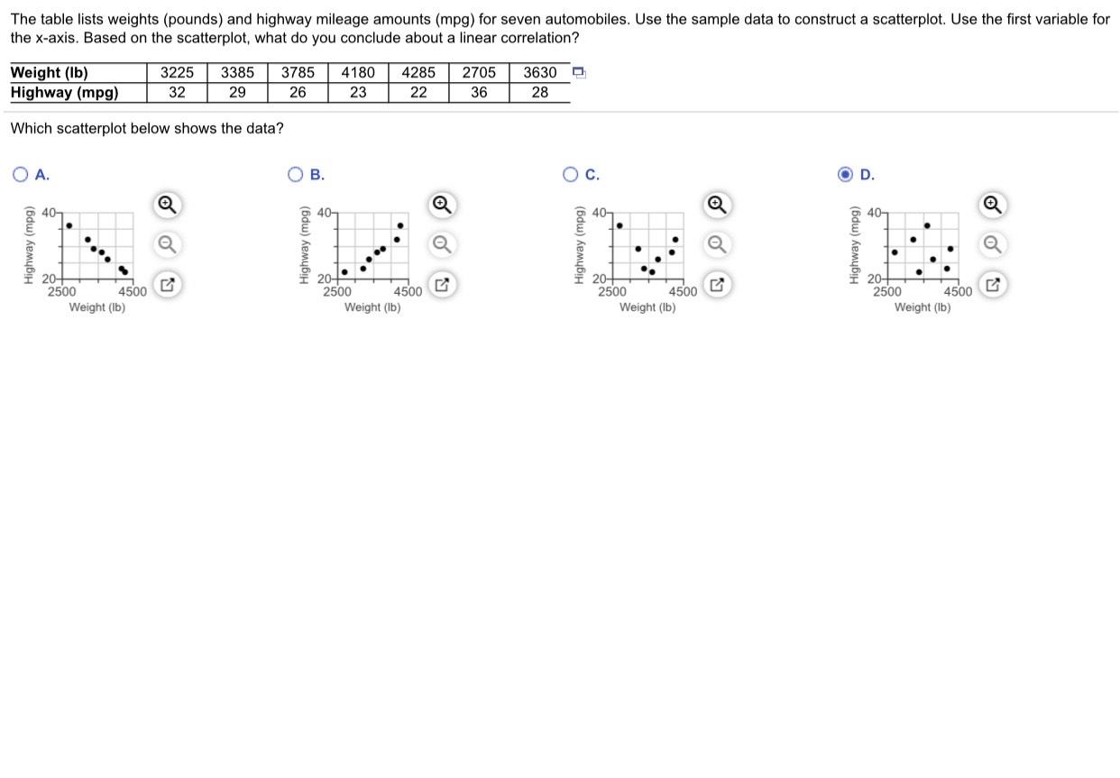 Solved Construct a scatter diagram using the data table to | Chegg.com