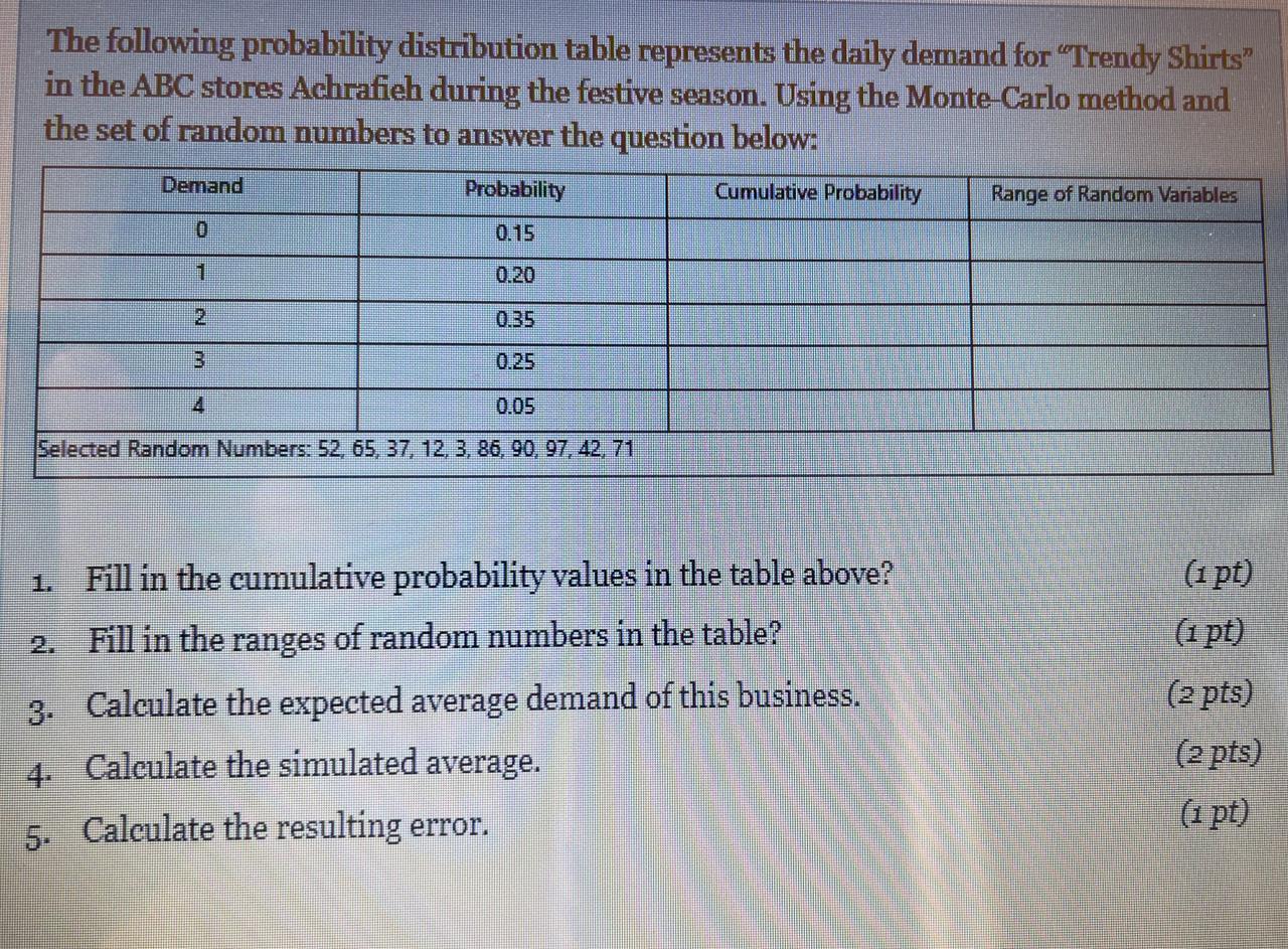 Solved The following probability distribution table | Chegg.com