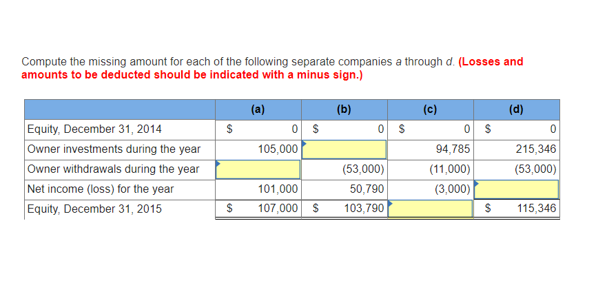 Solved Compute the missing amount for each of the following | Chegg.com