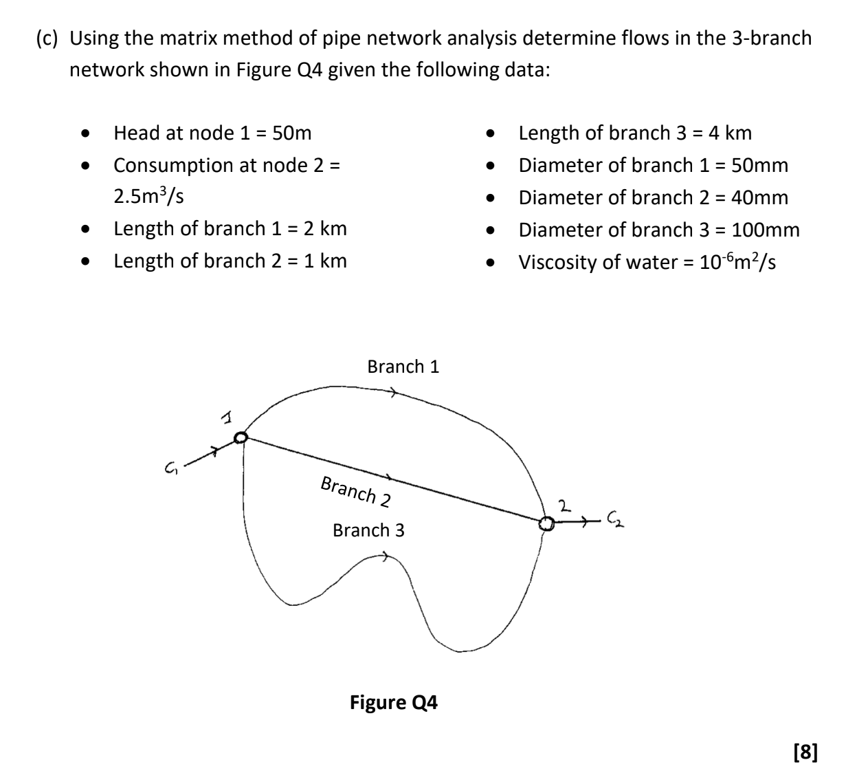 Solved (c) Using the matrix method of pipe network analysis | Chegg.com