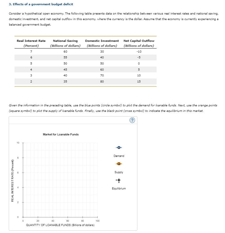 Solved Consider a hypothetical open economy. The following | Chegg.com