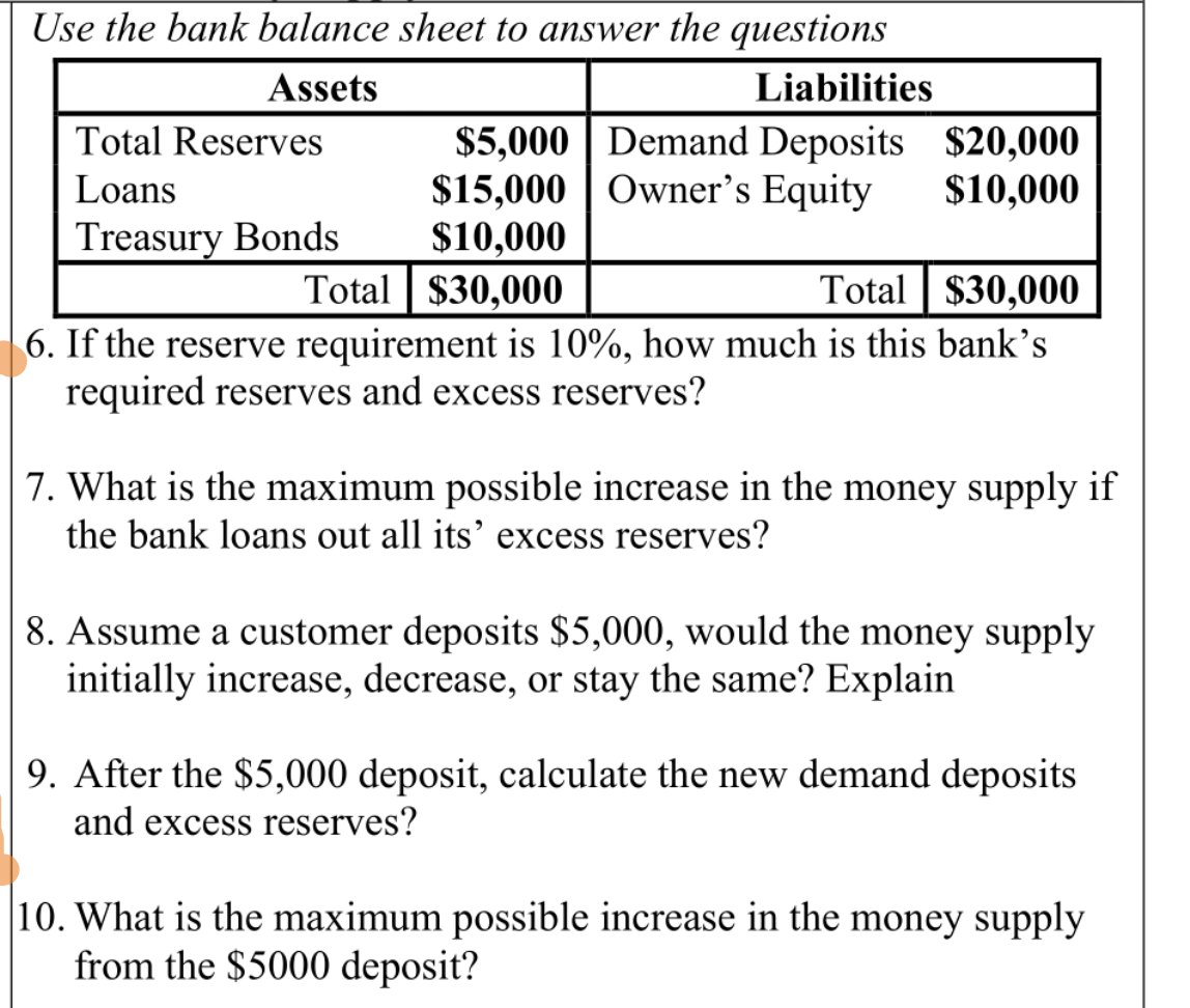 Solved Use the bank balance sheet to answer the questions | Chegg.com