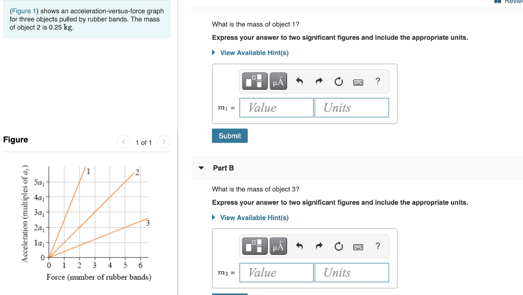 Solved Review Constants The force is doubled? A constant | Chegg.com