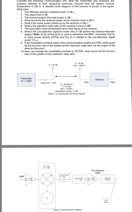 Solved A information wave m(t) is transmitted using a 4-bit | Chegg.com