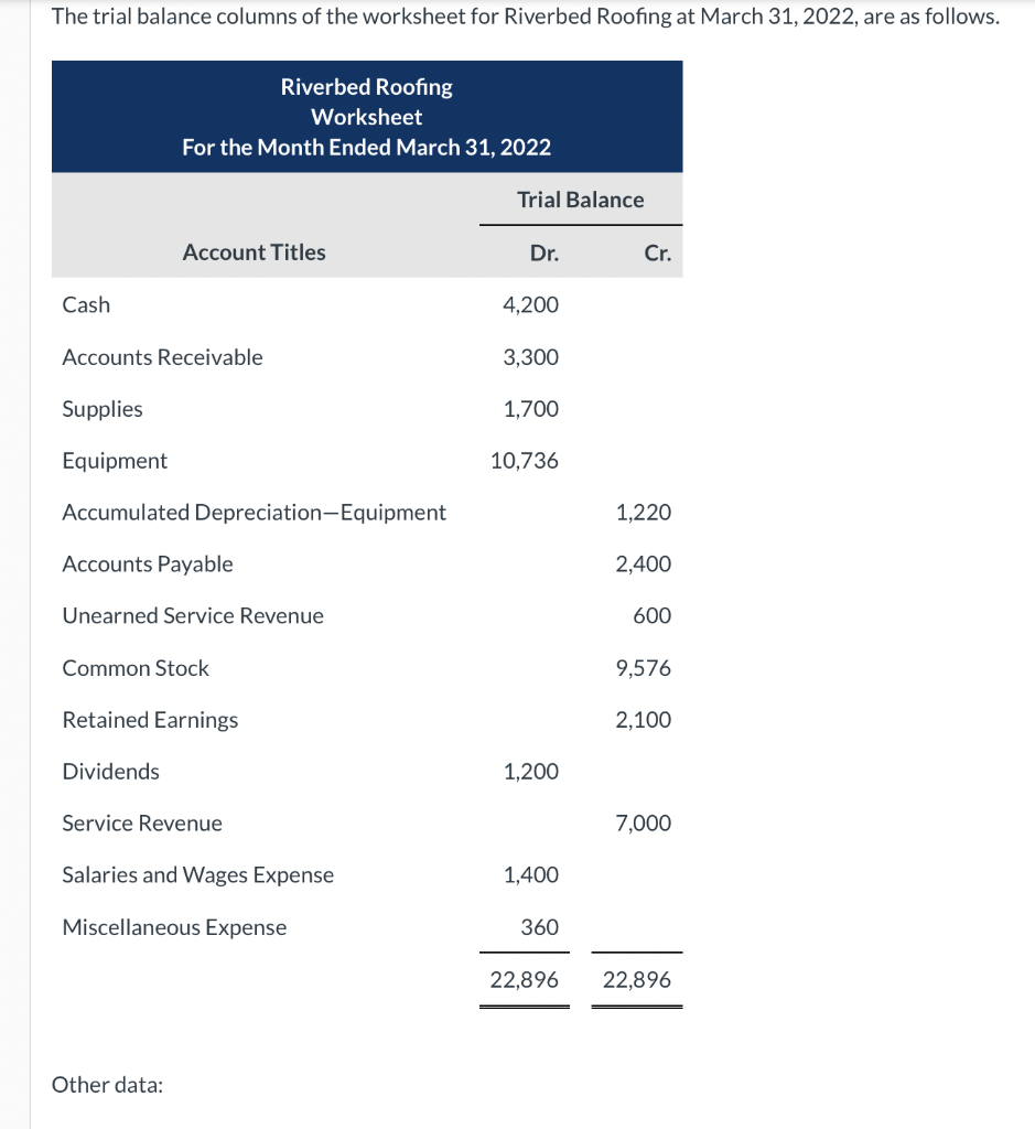 Solved Journalize the closing entries from the financial | Chegg.com