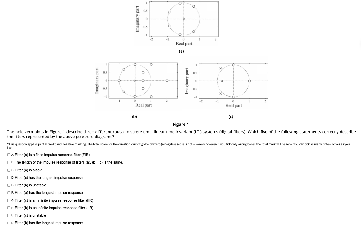 Solved (a) (b) (c) Figure 1 The pole zero plots in Figure 1 | Chegg.com