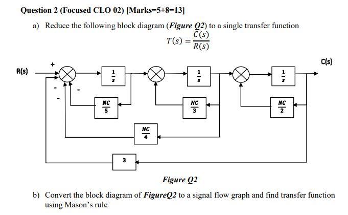 Solved Question 2 (Focused CLO 02) [Marks=5+8=13] a) Reduce | Chegg.com