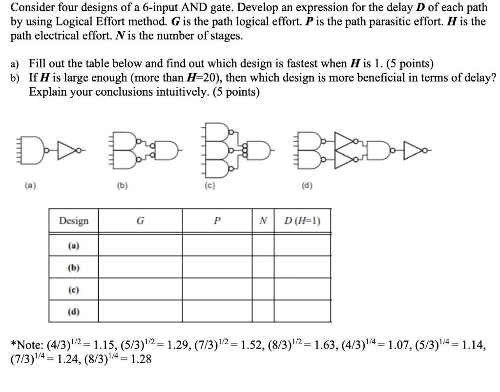 Solved Consider four designs of a 6-input AND gate. Develop | Chegg.com
