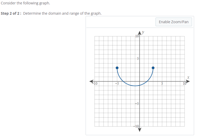 Solved Step 2 Of 2 Determine The Domain And Range Of The