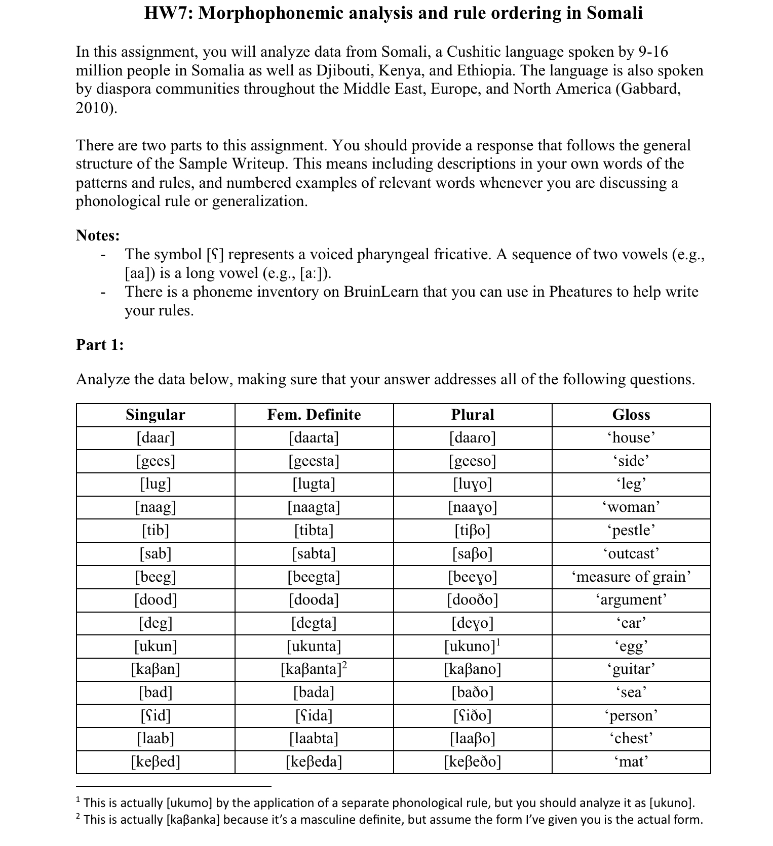 HW7: Morphophonemic analysis and rule ordering in | Chegg.com