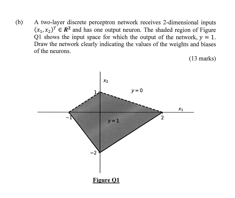 Solved A two-layer discrete perceptron network receives | Chegg.com